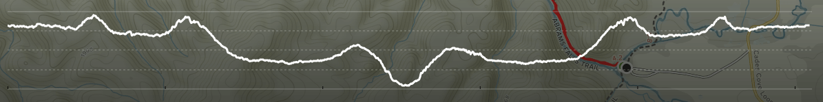 Hike the Abrams Falls Trail: Great Smoky Mountains